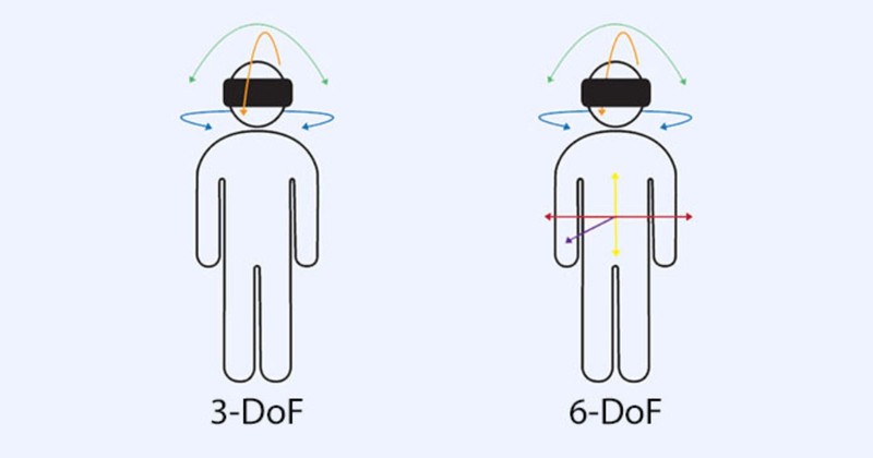Standalone VR vs. PC VR: Key Differences - Visartech Blog