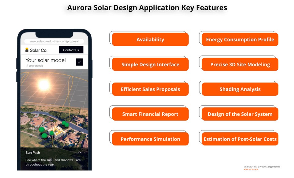 Aurora Solar Like App Development Guide - Visartech Blog
