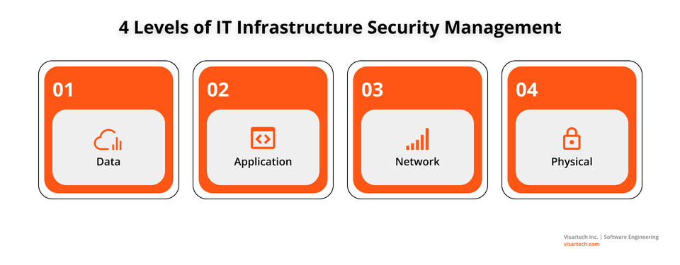IT Infrastructure Security Guide - Visartech Blog