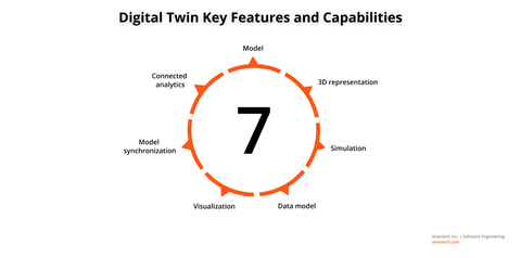 Digital Twin Architecture & Standards - Visartech Blog