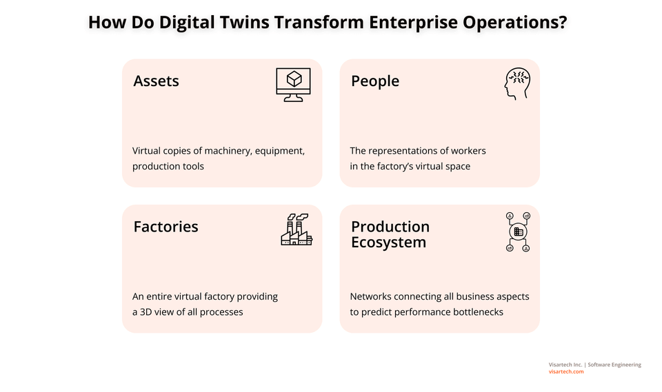 Digital Twins in Manufacturing - Visartech Blog
