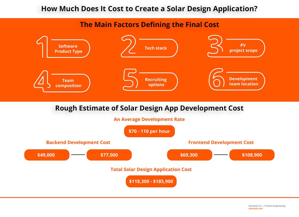 Aurora Solar Like App Development Guide - Visartech Blog