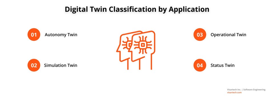 Digital Twin Architecture & Standards - Visartech Blog