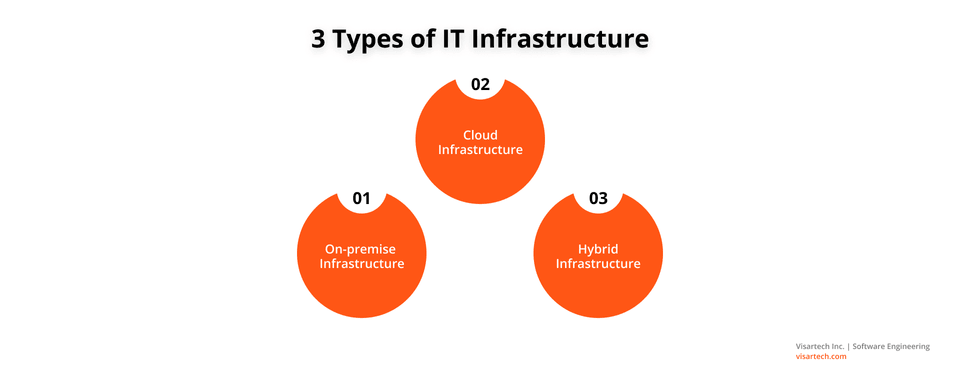 DevOps and Cloud to Optimize Infrastructure - Visartech Blog