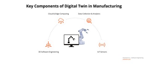 Digital Twins in Manufacturing - Visartech Blog